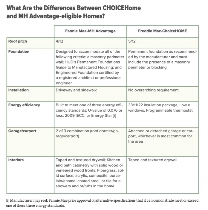 MH Advantage vs CHOICEHome - What Are The Differences? | MHInsider
